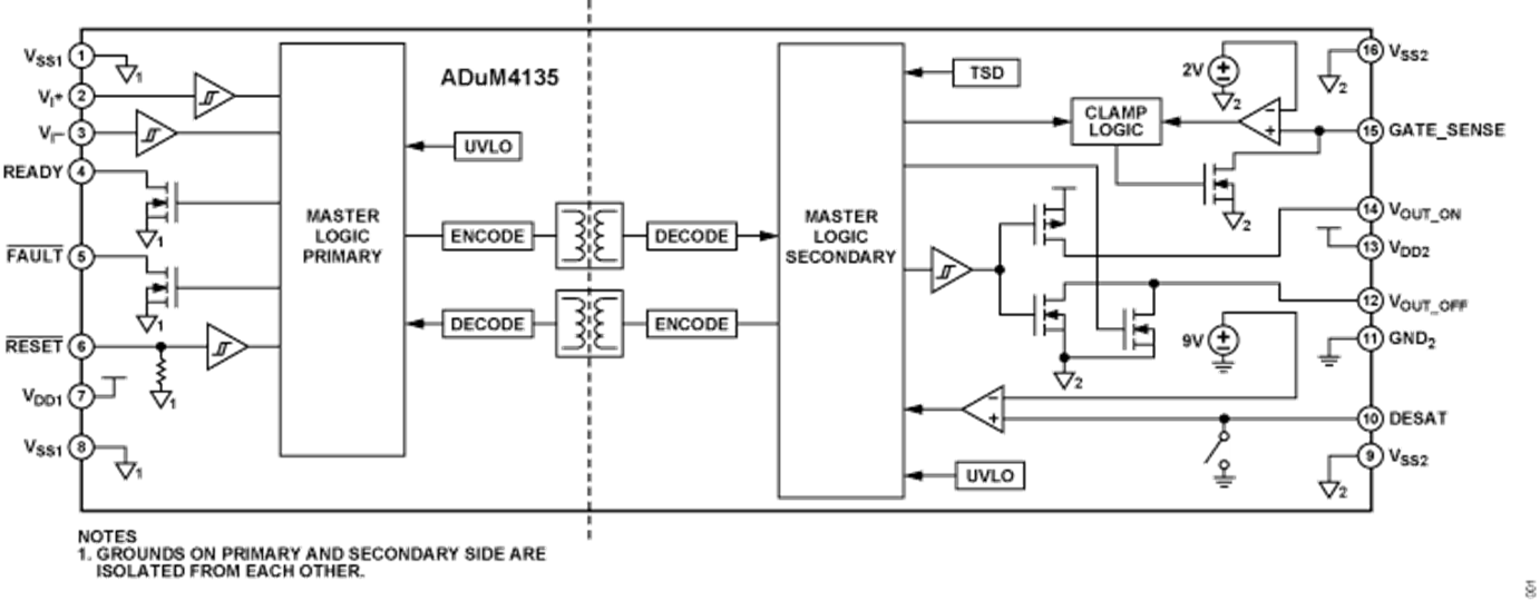 ADUM4135 Datasheet and Product Info | Analog Devices
