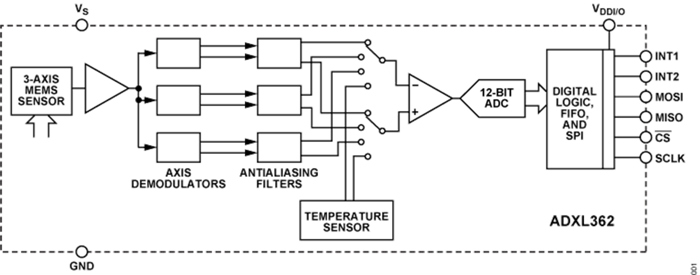 ADXL362 Datasheet and Product Info | Analog Devices