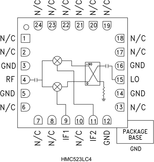 HMC523 Datasheet and Product Info | Analog Devices