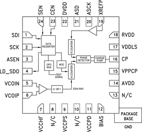 HMC704 Datasheet and Product Info | Analog Devices