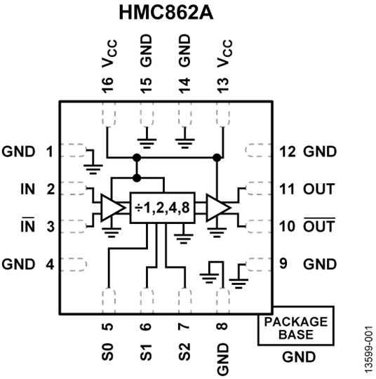 HMC862A Datasheet and Product Info | Analog Devices