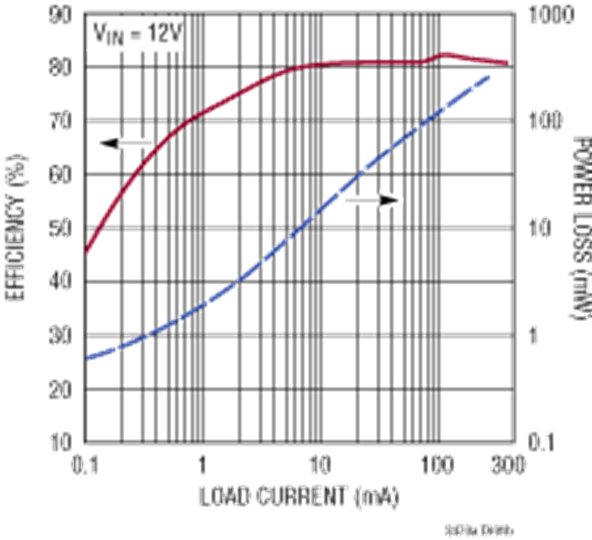 LT3470A Datasheet and Product Info | Analog Devices