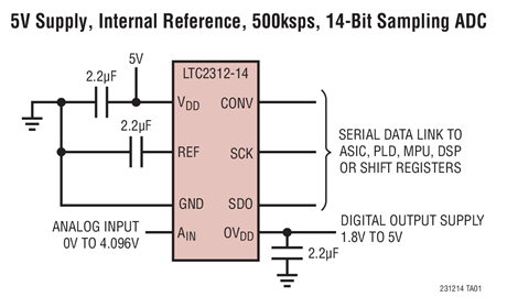 LTC2312-14 Datasheet and Product Info | Analog Devices