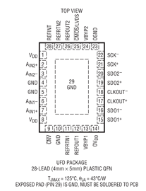 LTC2323-16 Datasheet and Product Info | Analog Devices