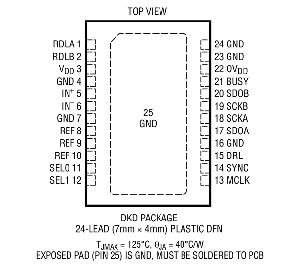 LTC2508-32 Datasheet and Product Info | Analog Devices