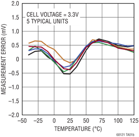 LTC6812-1 Datasheet and Product Info | Analog Devices