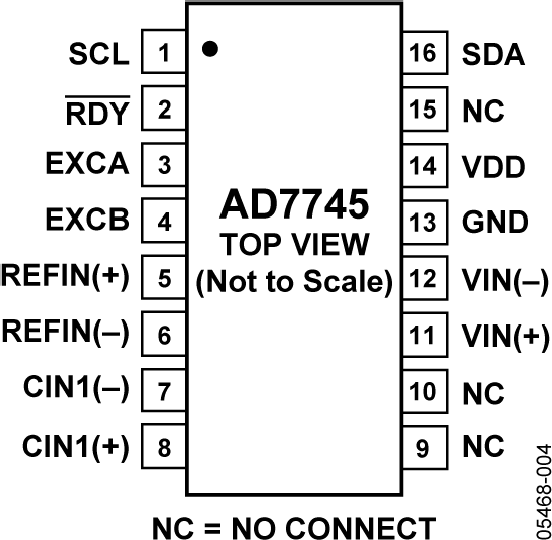 AD7745 Datasheet and Product Info | Analog Devices