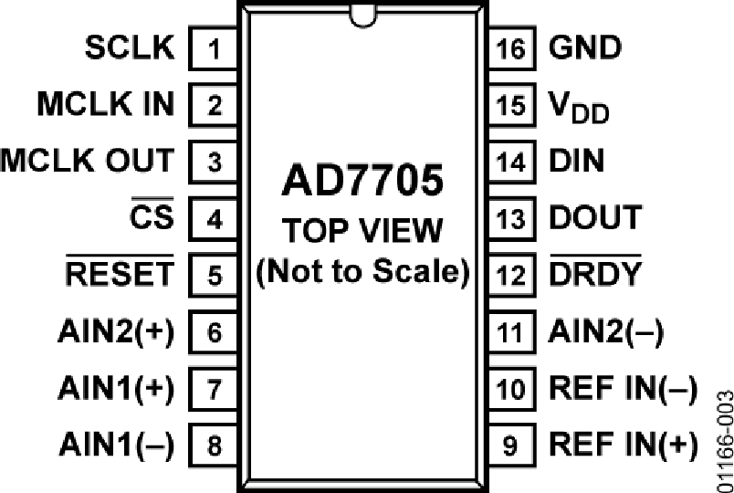 AD7705 Datasheet and Product Info | Analog Devices