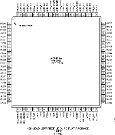 AD8191A Datasheet and Product Info | Analog Devices