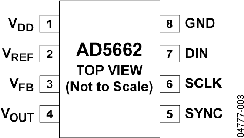 AD5662 Datasheet and Product Info | Analog Devices