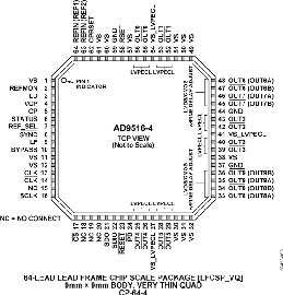 AD9516-4 Datasheet and Product Info | Analog Devices