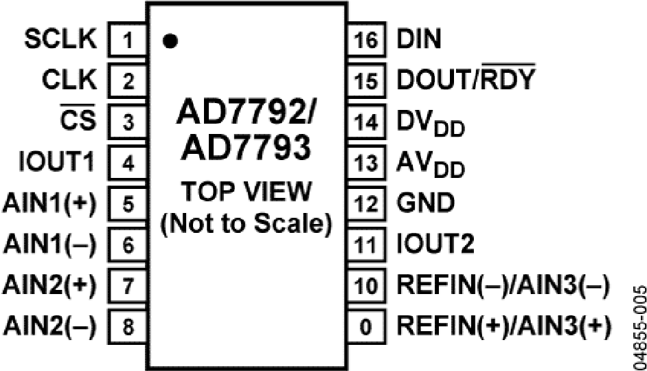 AD7792 Datasheet and Product Info | Analog Devices