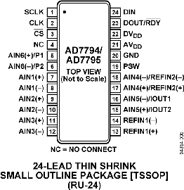 AD7794 Datasheet and Product Info | Analog Devices