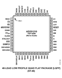 AD2S1210 Datasheet and Product Info | Analog Devices