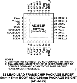 AD3552R Datasheet and Product Info | Analog Devices