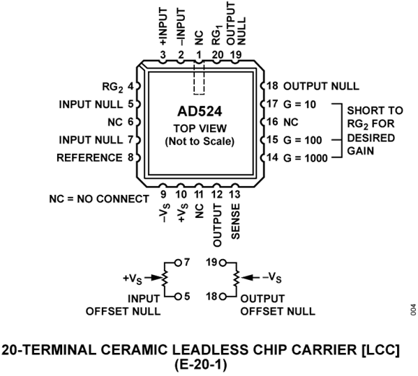 AD524 Datasheet and Product Info | Analog Devices