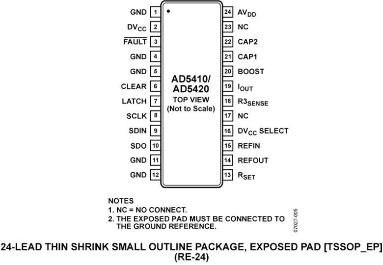 AD5420 Datasheet and Product Info | Analog Devices
