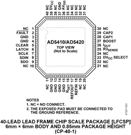 AD5420 Datasheet and Product Info | Analog Devices