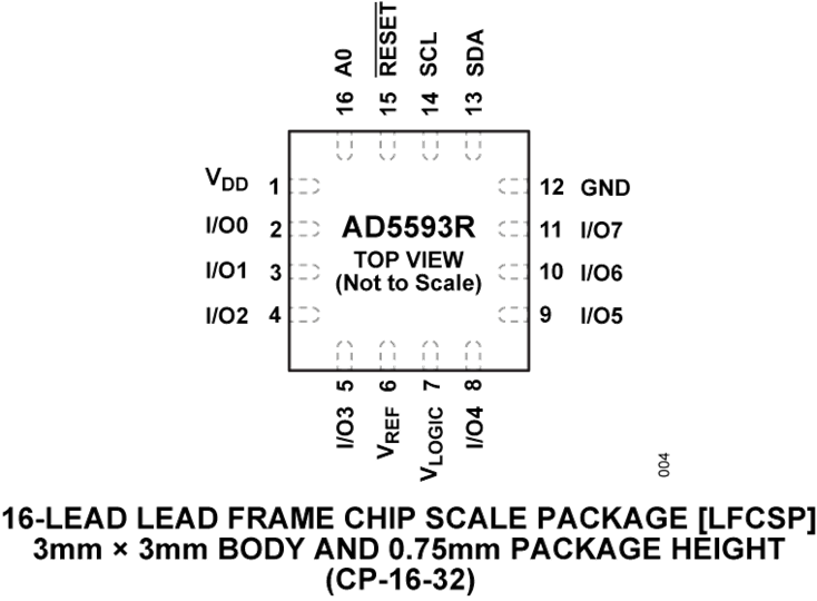 AD5593R Datasheet and Product Info | Analog Devices