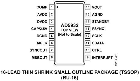 AD5932 Datasheet and Product Info | Analog Devices