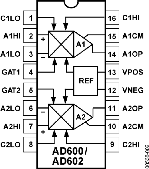 AD602 Datasheet and Product Info | Analog Devices