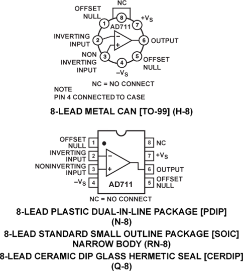 AD711 Datasheet and Product Info | Analog Devices