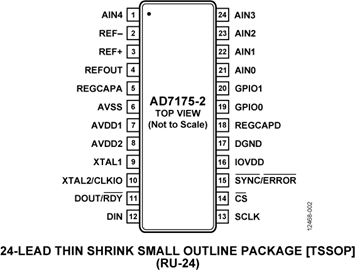 AD7175-2 Datasheet and Product Info | Analog Devices