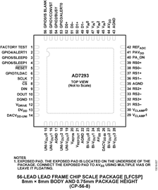 AD7293 Datasheet and Product Info | Analog Devices