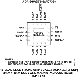 AD7386 Datasheet and Product Info | Analog Devices