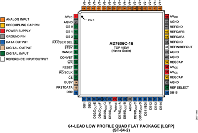 AD7606C-16 Datasheet and Product Info | Analog Devices