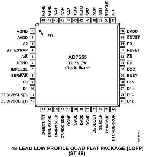 AD7655 Datasheet and Product Info | Analog Devices