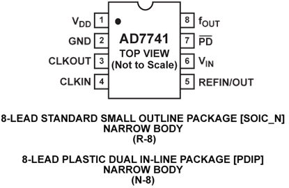 AD7741 Datasheet and Product Info | Analog Devices