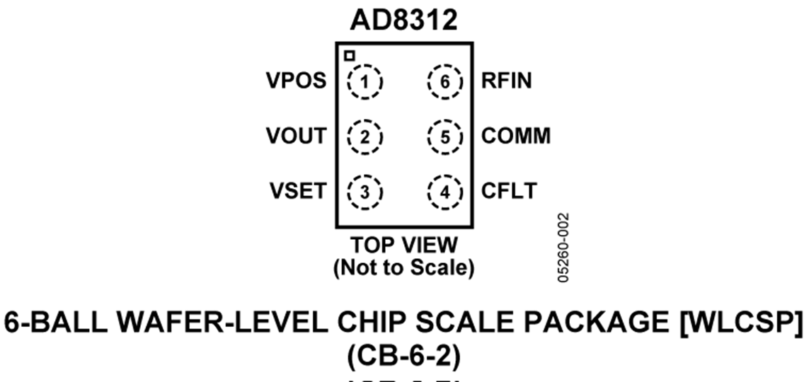 AD8312 Datasheet and Product Info | Analog Devices