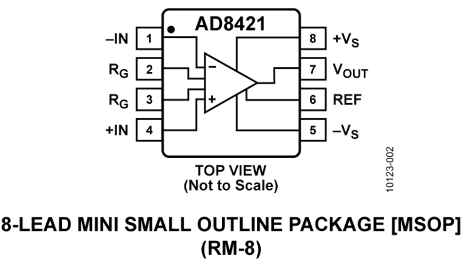 AD8421 Datasheet and Product Info | Analog Devices