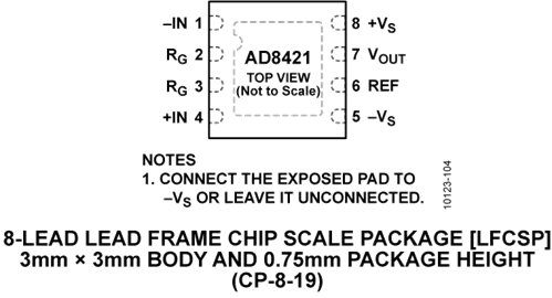 AD8421 Datasheet and Product Info | Analog Devices
