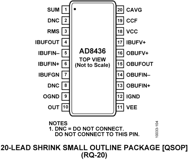 AD8436 Datasheet and Product Info | Analog Devices