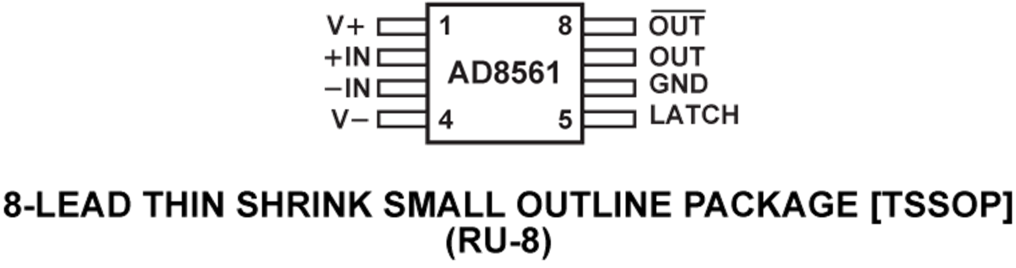 AD8561 Datasheet and Product Info | Analog Devices