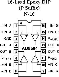 AD8564 Datasheet and Product Info | Analog Devices