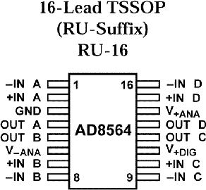 AD8564 Datasheet and Product Info | Analog Devices