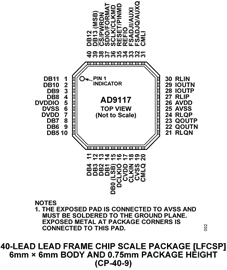 AD9117 Datasheet and Product Info | Analog Devices