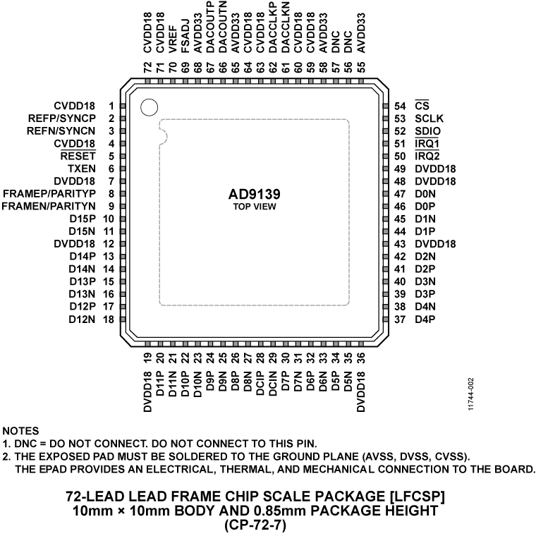 AD9139 Datasheet and Product Info | Analog Devices