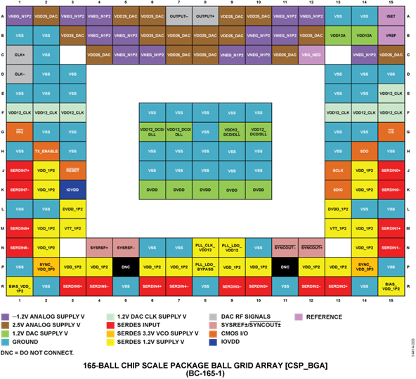 AD9164 Datasheet and Product Info | Analog Devices