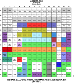 AD9213S Datasheet and Product Info | Analog Devices