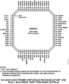 AD9231 Datasheet and Product Info | Analog Devices