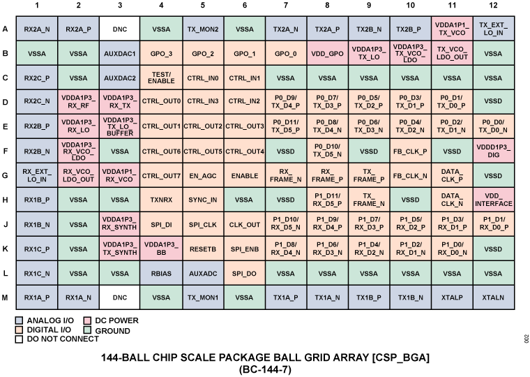AD9361S Datasheet and Product Info | Analog Devices