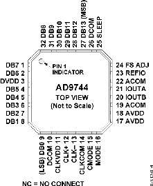 AD9744 Datasheet and Product Info | Analog Devices