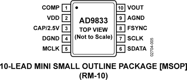 AD9833 Datasheet and Product Info | Analog Devices