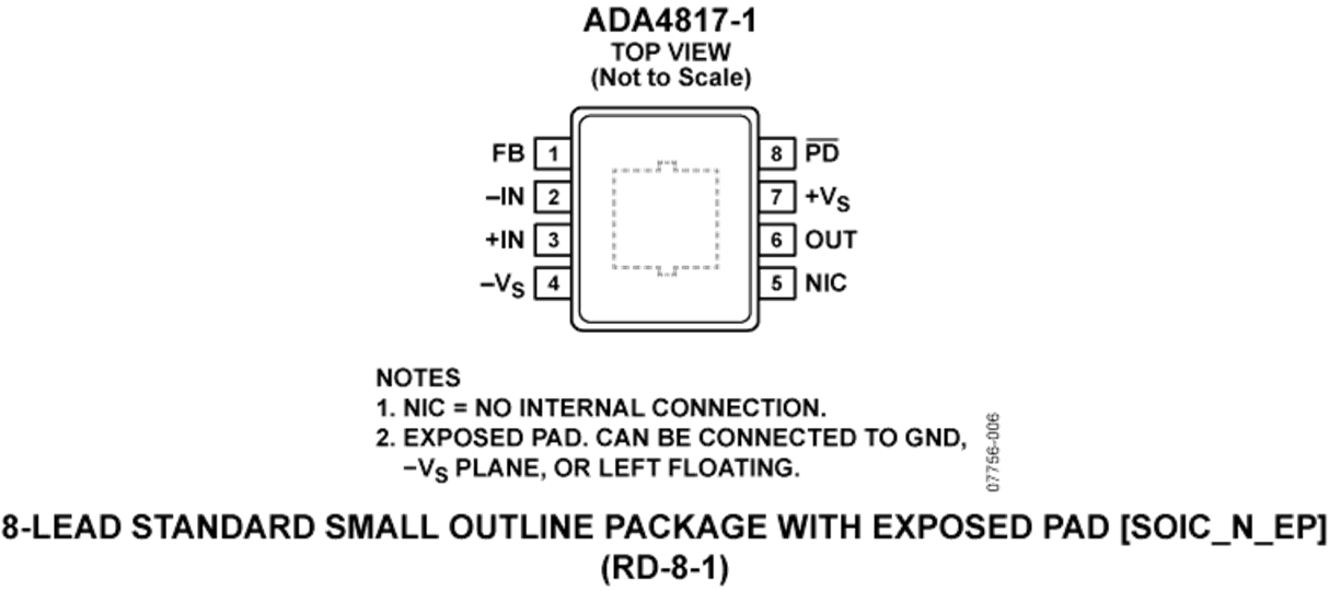 ADA4817-1 Datasheet and Product Info | Analog Devices