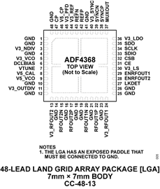ADF4368 Datasheet and Product Info | Analog Devices