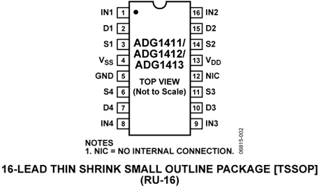 ADG1412 Datasheet and Product Info | Analog Devices